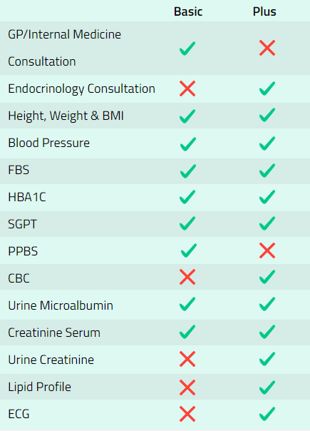 Preventive Health Packages | Aster Clinic